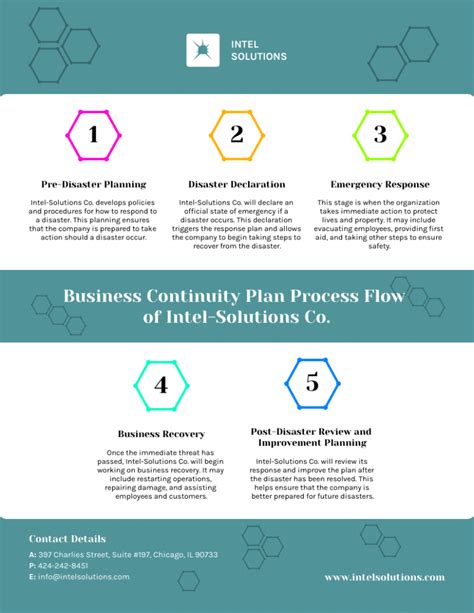 7 Business Continuity Plan Examples