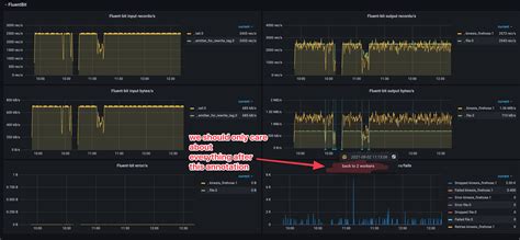 Cannot Increase Buffer Kinesis Firehose Output · Issue 3900 · Fluentfluent Bit · Github
