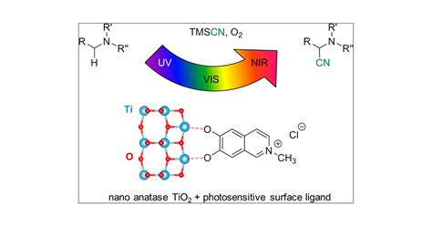 TiO2 Nanoparticles Functionalized With Non Innocent Ligands Allow Oxidative Photocyanation Of