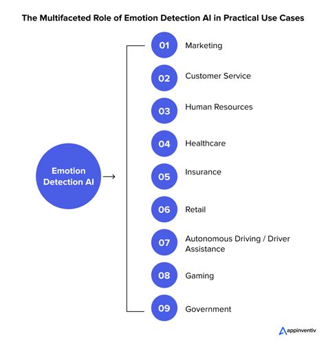 Ai Emotion Recognition Applications And Examples