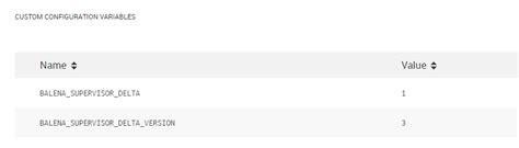Create A GPS Tracking System With Cell Connectivity Minimal Bandwidth