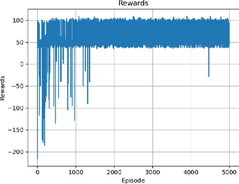 Figure 10 From A Object Detection Method With Dynamic Real Time