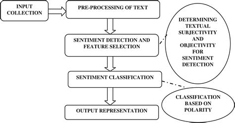 Use Case Diagram Of Sentiment Analysis