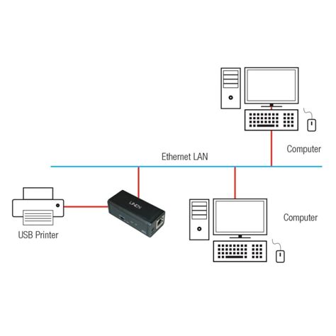 USB Over IP Server From LINDY UK