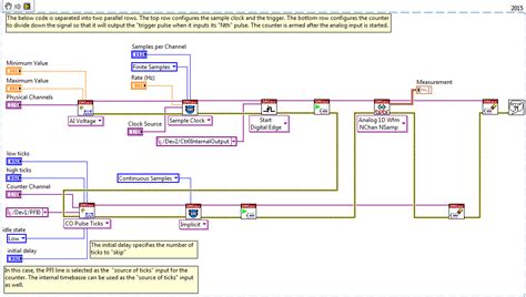 Event Triggering Example Using Labview Ni Community