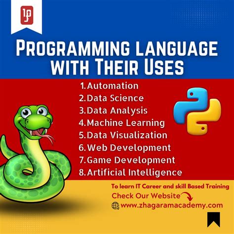Zhagaramtechnology Zhagaramacademy Pythonprogramming Codingjourney