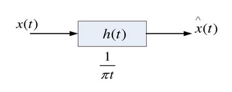 希尔伯特变换（hilbert transform） 知乎
