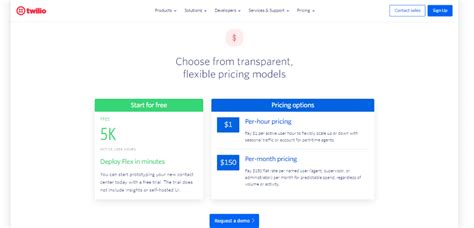 Twilio Pricing Which Plan Is The Best