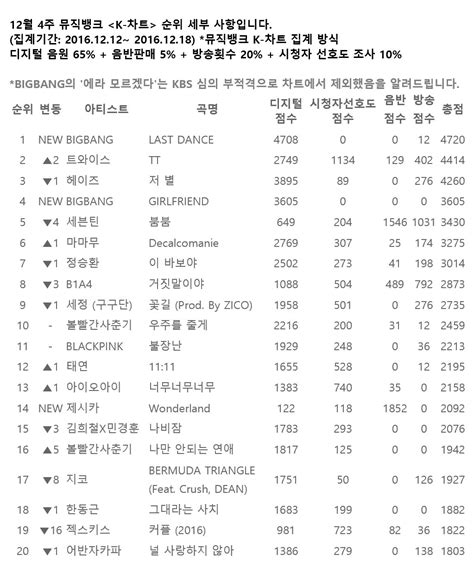 오늘 뮤직뱅크 1위 수상자  인스티즈 Instiz 이슈 카테고리