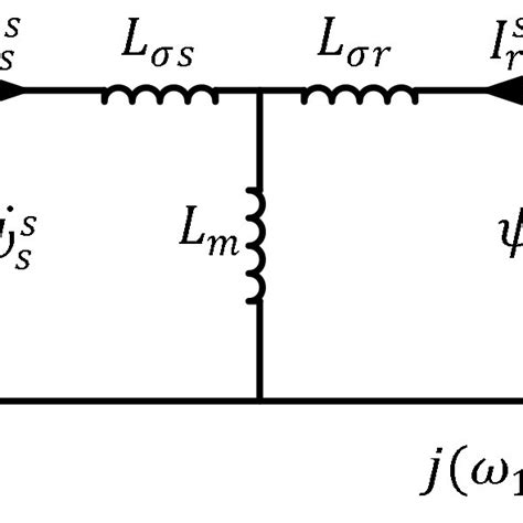 Doubly Fed Induction Generator Dfig Circuit In Synchronous Dq Download Scientific Diagram