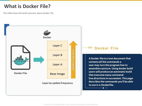 A Step By Step Guide To Continuous Deployment What Is Docker File Ppt