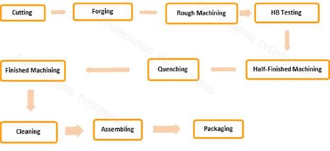 Con Lăn Theo Dõi Cho Kinki Ishiko Kic M50b Super Turbo Các Nhà Cung Cấp Trung Quốc Chất Lượng