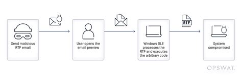 Cve 2025 21298 Opswat Metadefender Core Zero Day Defense Opswat