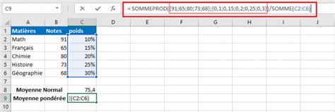 Calcul De La Moyenne Pondérée Sur Excel