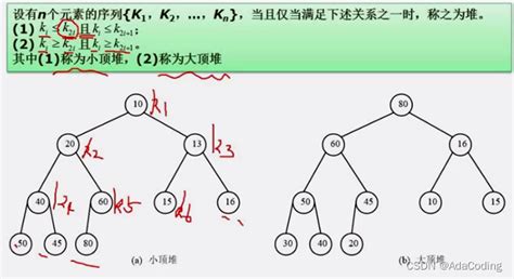 秋招八股 数据结构 基础知识数据结构 八股 Csdn博客 秋招八股 数据结构 基础知识数据结构 八股 Csdn博客