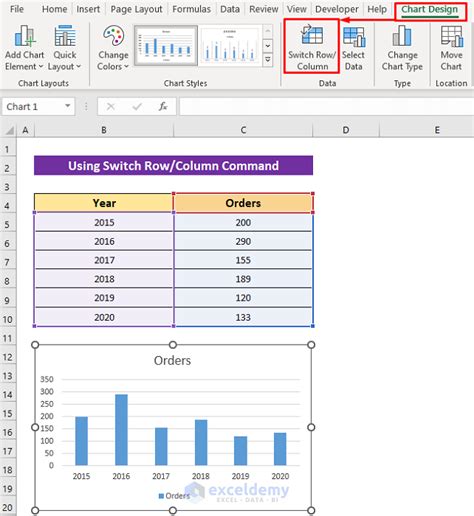How To Reverse The X And The Y Axis In Excel 4 Methods