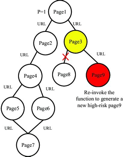 A Sample Of Markov Detection Tree Download Scientific Diagram
