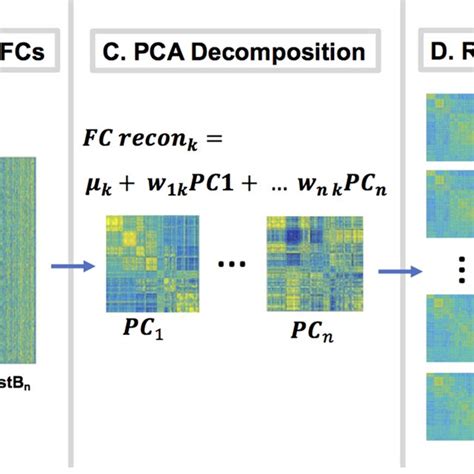 differential identifiability framework if a for each subject two