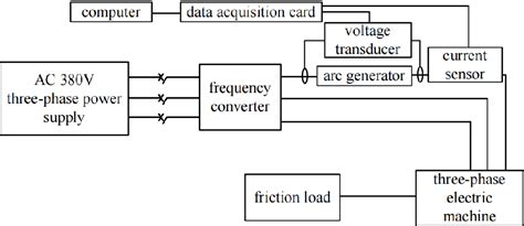 Figure 6 From Series Arc Fault Detection Under Vibration Condition Based On N M M B Semantic
