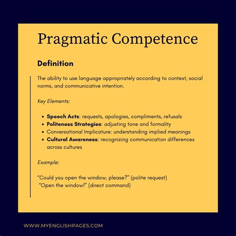 What Is Pragmatics In English