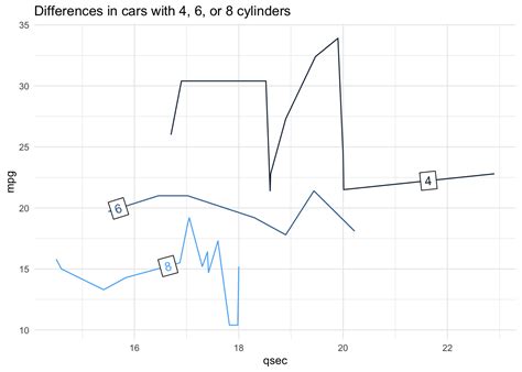 Chapter 4 Visualizing Data In The Tidyverse Tidyverse Skills For Data