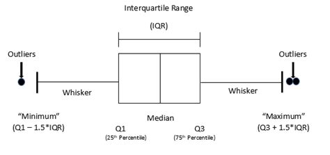 Further Adventures In Data Cleaning Working With Data In Excel And R Research Data Management