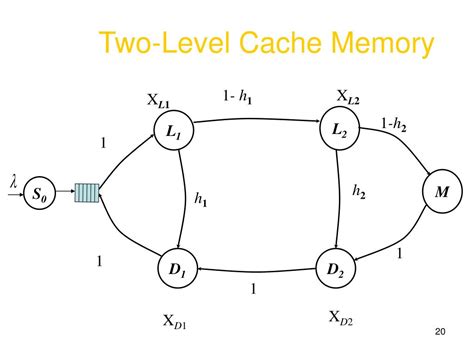 Ppt Multi Tier Data Access And Hierarchical Memory Design Performance Modeling And Analysis