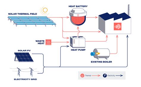 Solar Engineering Of Thermal Processes