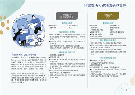 2021廣達永續報告書