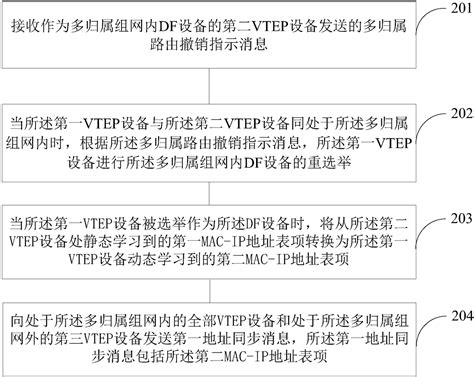 Routing Processing Method And Apparatus Eureka Patsnap