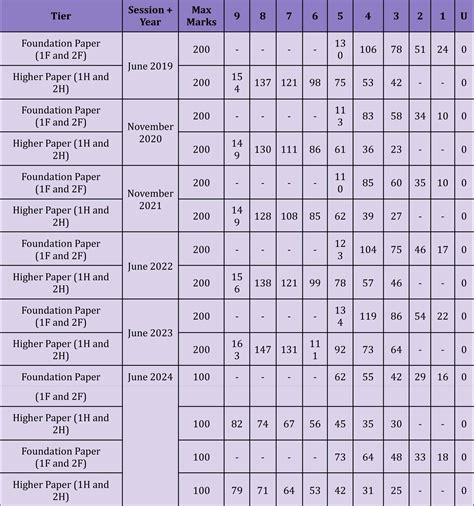 Gcse Physics Grade Boundaries For All Boards Pdf Download