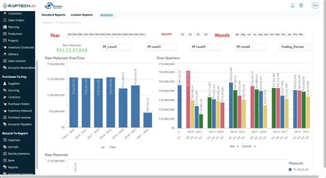Ai Driven Automation And Analytics Platform Raptech Ai