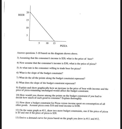 Solved 1 Draw A Demand Curve For Which A The Demand For X Chegg Com