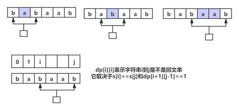 Leetcode 005 最长回文子串 Itdef 博客园 Leetcode 005 最长回文子串 Itdef 博客园