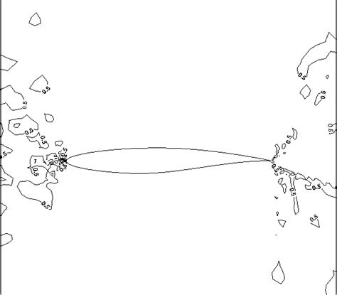 Figure 7 From Revisiting The Least Squares Procedure For Gradient Reconstruction On Unstructured