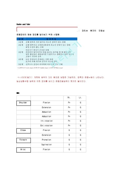 2018 물리치료 SOAP 파킨슨병의약보건레포트