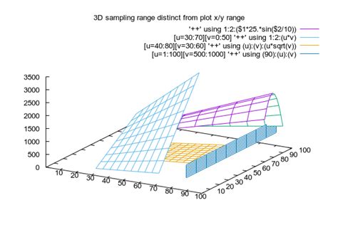 Gnuplot Demo Script Sampling Dem Gnuplot Demo Script Sampling Dem