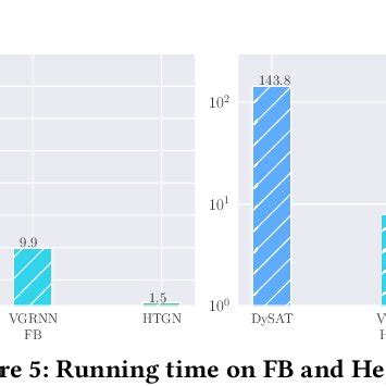 PDF Discrete Time Temporal Network Embedding Via Implicit Hierarchical Learning In Hyperbolic