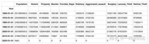 10套练习,教你如何用pandas做数据分析【1 5】 知乎 10套练习,教你如何用pandas做数据分析【1 5】 知乎