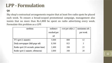 Operations Research Lpp Formulation With Examples Ppt