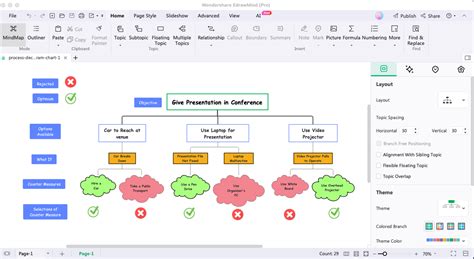 Gráfico del programa de decisión del proceso Guía paso a paso con