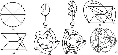 Figure 1 From On Graphs With Cyclic Defect Or Excess Semantic Scholar