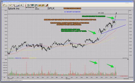 New Leader Splk Splunk Ai Machine Learning Security Automation All