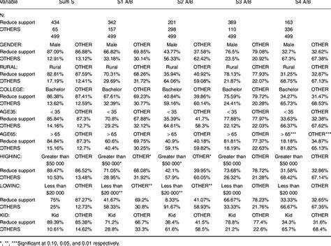 Demographic Description Of The Sample Download Table