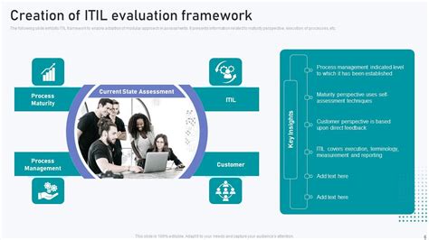 ITIL Evaluation Ppt PowerPoint Presentation Complete Deck With Slides