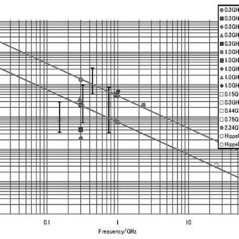 Attenuation Lengths For Electric Field Are Plotted With Respect To Download Scientific Diagram