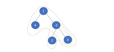 Leetcode Blind 75 Solved And Explained Tree Part 5 By Evie Tien Medium