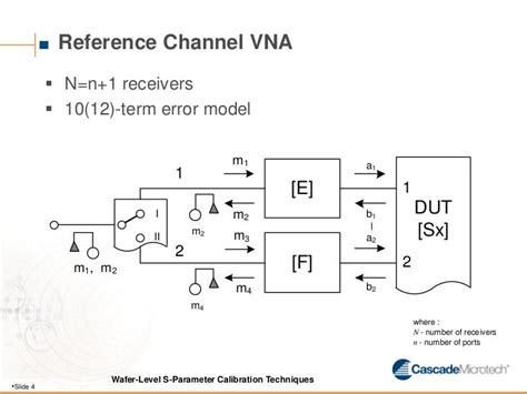 Two Port Thru Calibration Smith Chart Aslnat