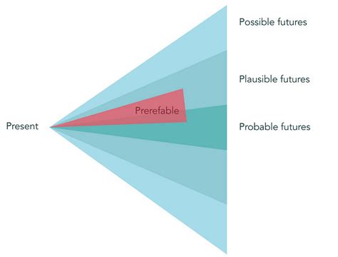Speculative Design Lauren Yuniskis Caitlyn Guntle… By Lauren Yuniskis Medium
