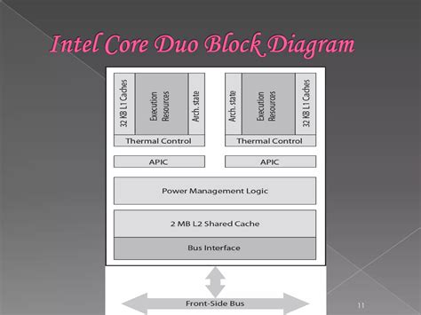 Multi Core Processor Pptx